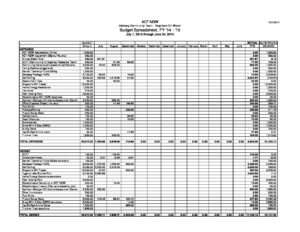 Budget Spreadsheet, FY ’14 – ’15 - Gerrish Township Police
