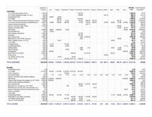 Year End Budget Spreadsheet, Fiscal Year 2013-2014 - Gerrish Township ...